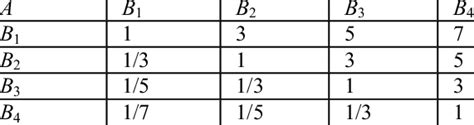 Pairwise Comparison Matrix Of The Target Layer Download Table