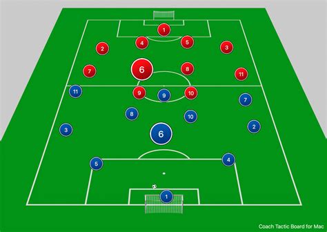 Cmd Center Midfield Defensive 6 Characteristics And Physical