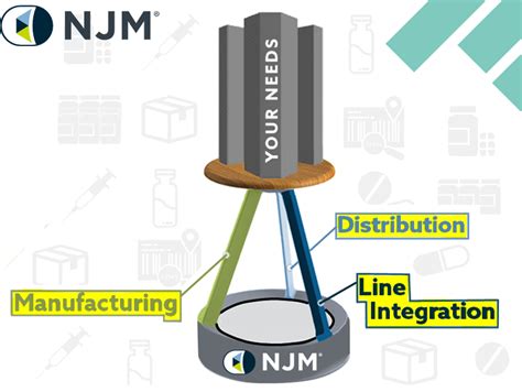 Integrated Oral Solid Dosage Packaging Line Video From Njm