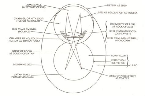 The Sons of Ozoth within the Optic Nerve stand fiery glowing: And the ...