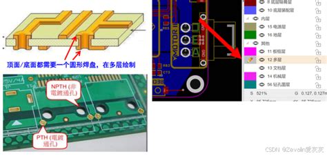 零基础入门pcb设计 入门篇 第五章（pcb的结构与组成）pcb板结构 Csdn博客