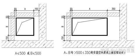 是时候给建筑师们来一波培训了详解防排烟标准对建筑设计的影响 知乎