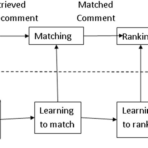 An Illustration Of Modelling Sentence Generation Using Encoderdecoder Download Scientific