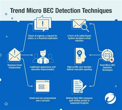 Temidayo Adeniyi On Linkedin Interesting