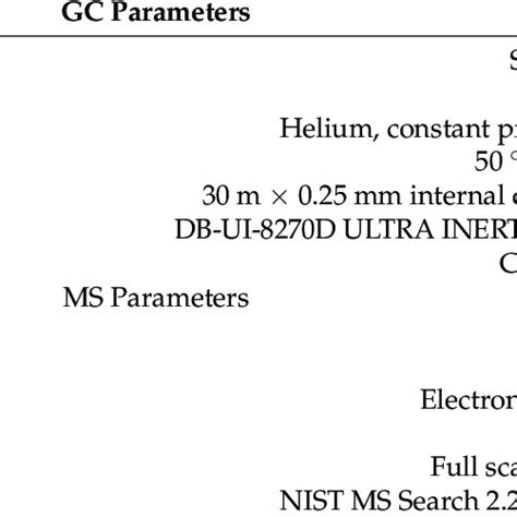 Gcms Parameters For The Determination Of Svocs In Kh Download Scientific Diagram