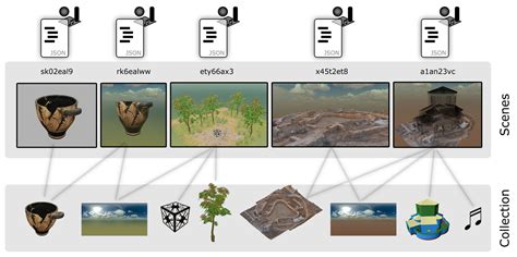 Populating Collections Aton