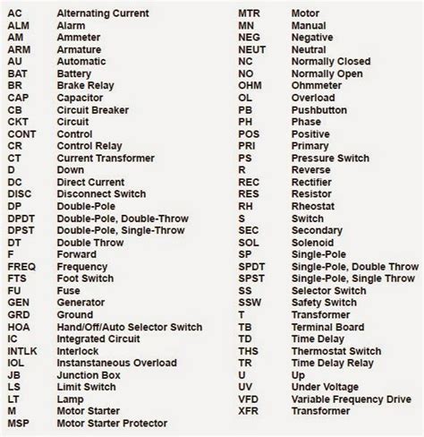 Circuit Board Component Abbreviations