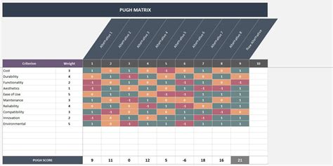Pugh Matrix Excel Template Decision Matrix Pugh Chart Pugh