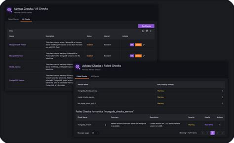 Percona Monitoring And Management Database Monitoring Percona