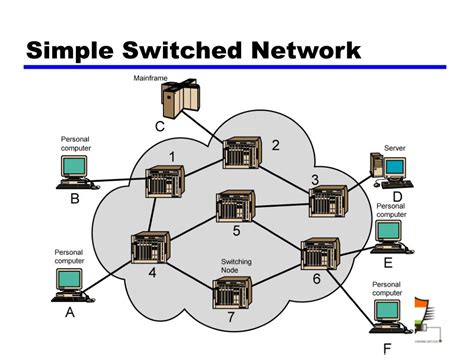 Ppt Chapter Circuit Switching And Packet Switching Powerpoint