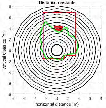 Comparison Between Real Distances And The Distances Obtained At The
