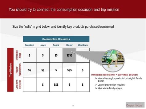 Shopping Occasion Segmentation