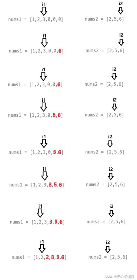 【leetcode笔试题】88合并两个有序数组 Csdn博客
