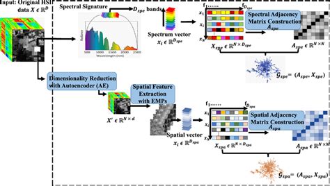 multi view graphs construction pipelines color figure online