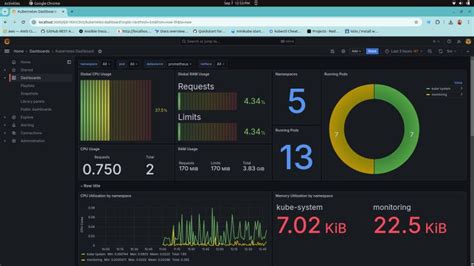 Suman Haldar On Linkedin On My Journey Of Learning Devops Created My First Grafana Dashboard Which