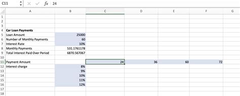 How To Use The One Variable Data In Microsoft Excel Myexcelonline