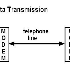 Pdf Universal Asynchronous Receiver And Transmitter Uart
