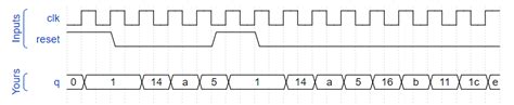 Verilog练习：hdlbits网站上的做题笔记（5） 知乎