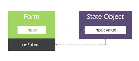 GitHub AhmedMoawad Easy To Go With React This Is A Simple React Tutorial For All Who To Build