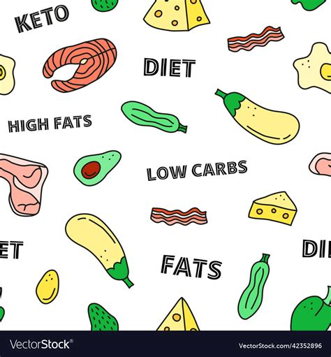 Seamless Pattern With Doodle Ketogenic Foods Vector Image