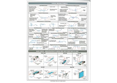 Welding Symbols And Design Of Jointspptx