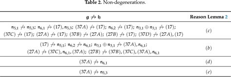 Table 1 From The Variety Of 7 Dimensional 2 Step Nilpotent Lie Algebras Semantic Scholar