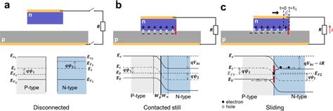 Figure 1 From Direct Current Triboelectric Cell By Sliding An N Type