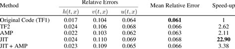 Comparison Of Different Methods In Terms Of Individual Errors Mean