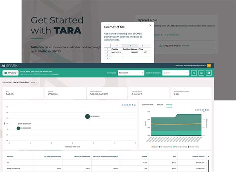 Ai Spark Bond Performance Prediction Tool Realm Digital