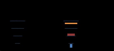 A Cartoon Picture Of A Sucrose Gradient Centrifugation The Sample Is
