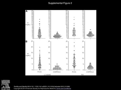 Specificity And Predictive Value Of Circulating Testosterone Assessed By Tandem Mass