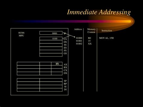Ppt Lect 3 Instruction Set And Addressing Modes Powerpoint