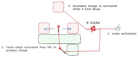 Precision Villager House Detonator Flash Of Stupid