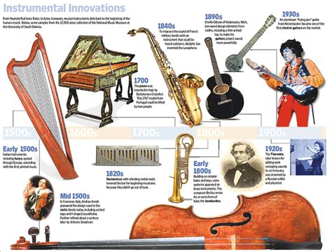 musica LINEA DE TIEMPO EN LA MÚSICA