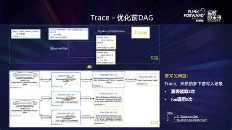 作业帮基于 Flink 的实时计算平台实践 阿里云开发者社区