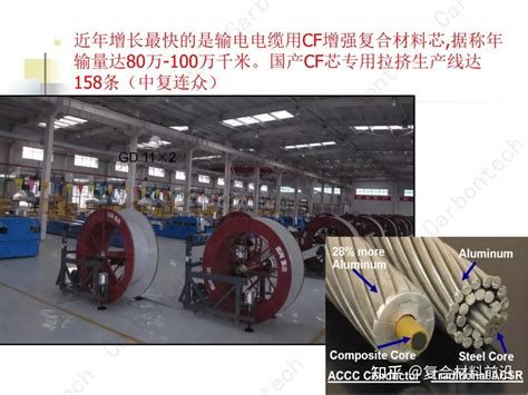 【ppt分享】最全的拉挤成型工艺及介绍：拉挤、拉挤缠绕、在线编织拉挤、弯曲型材拉挤、注射浸渍法拉挤、聚氨酯拉挤、含芯材制品拉挤… 知乎