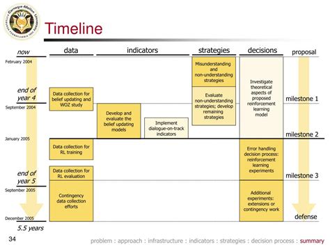 Ppt Error Awareness And Recovery In Task Oriented Spoken Dialogue Systems Powerpoint