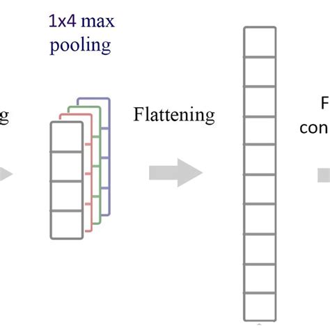 The Overall Architecture Of The Proposed Cnn Based Model Download