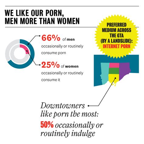 Toronto Sex Poll The Titillating Results Of Our Peek Into The Citys