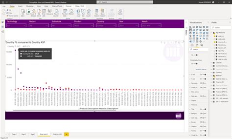 Is This Visual Possible In Pbi Data Visualizations Enterprise Dna