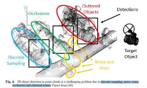 论文笔记：传统cv和深度学习方法的比较 知乎 deep learning vs traditional computer vision csdn博客