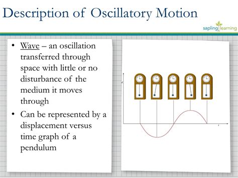 Ppt Oscillatory Motion And Wave Propagation In Physics Powerpoint Presentation Id 8800679
