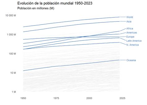 Uso B Sico De Los Colores Primeros Pasos En Visualizaci N De Datos