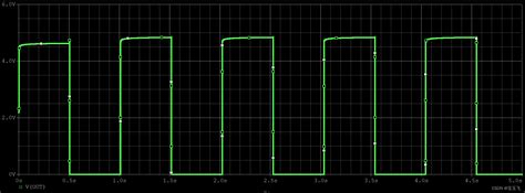Cadence 17 4 PSpice仿真555定时器输出方波