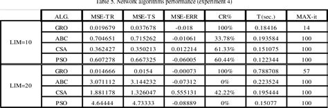 Table 5 From Intelligent Training Algorithm For Artificial Neural