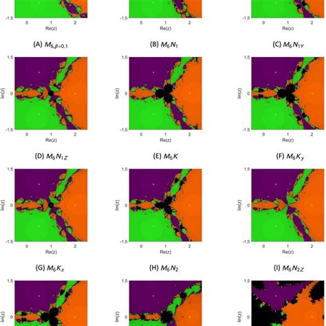 Dynamical Planes Generated By All The Methods On Equation X−1 3−1 0 Download Scientific
