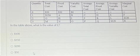 solved table[[quantity table[[total] [cost]] table[[fixed