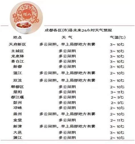 成都9月份天气预报今年9月份成都天气成都九月天气预报查询大山谷图库