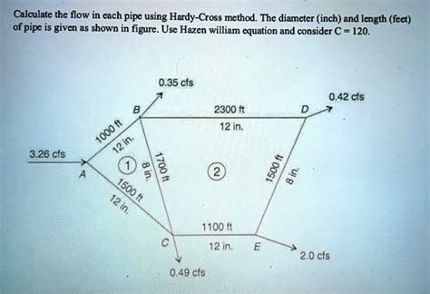 solved calculate the flow in each pipe using the hardy cross method
