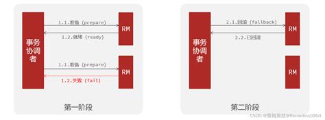 seata案例之结合nacos实现xa模式 nacos xa模式 csdn博客